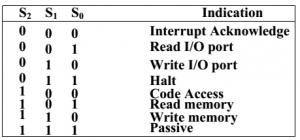 8086 Microprocessor - Bus Interface Unit,Execution Unit - EXAMRADAR