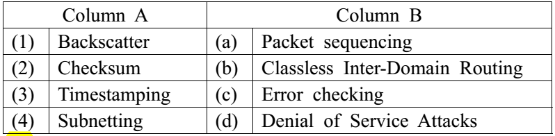 Data Communication and Networking Online Test-5 | Objective Test
