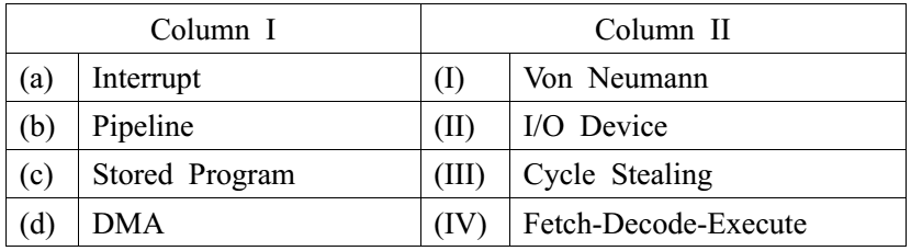 Operating System Input Output I/O MCQ Based Online Test » ExamRadar