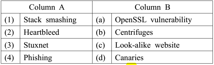 Cyber Security Online Test-3 | Practice Test