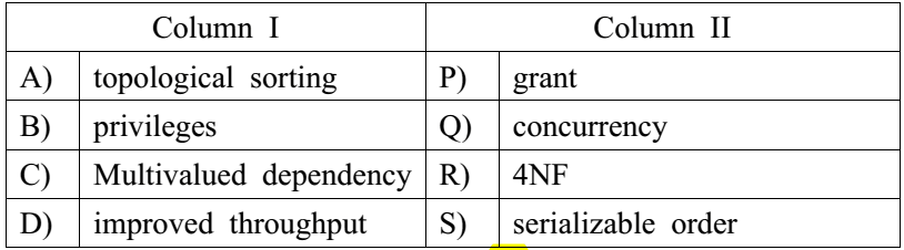 Dbms Transaction Concurrency Control Recovery Serializability Online Test 6248