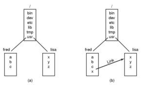 OS Directory Structure or File system structure of the Unix Long ...