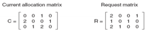 OS Deadlock detection and recovery Long Questions Answers - EXAMRADAR