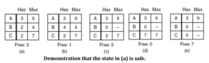 OS Deadlock Avoidance - Resource Trajectories Long Questions Answers ...