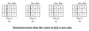 OS Deadlock Avoidance - Resource Trajectories Long Questions Answers ...