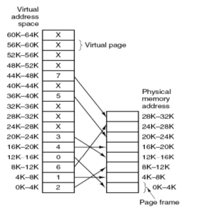 Operating System - Paging Long Questions Answers - EXAMRADAR