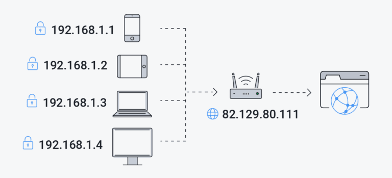 Types of IP Address in Computer Network: What is & Full Form